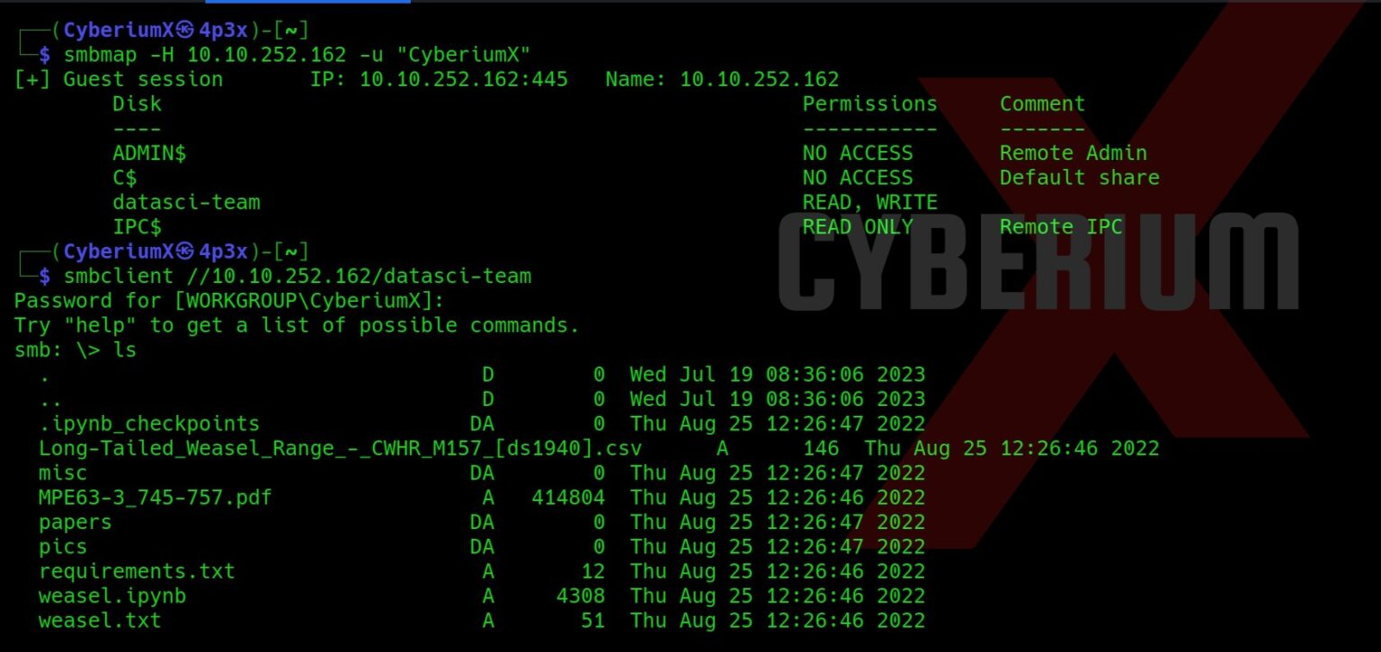 Tryhackme Weasel Writeup Cyberiumx